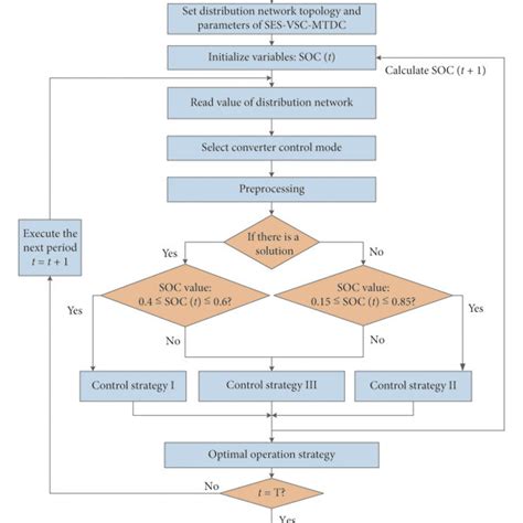 Eight Key Criteria Of The NSBSH Download Scientific Diagram