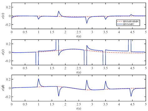 Electronics Free Full Text Hybrid Model Predictive Control With Penalty Factor Based On
