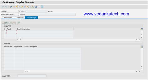 Sap Abap Data Dictionary Understanding Domains And How To Create Domain