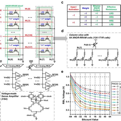 pdf high throughput in memory computing for binary deep neural