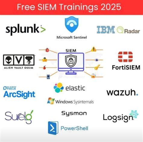 Free Siem Trainings 2025 Siem Security Information And Event Management Is Important In A