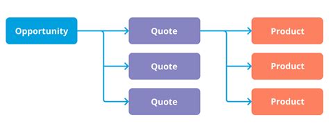 Salesforce Crm Implementation For Fintech Industry Peeklogic