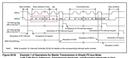 Rx23e B Smart Configurator Fit I2c Master Iicmasterreceive Forum Rx Mcu Renesas