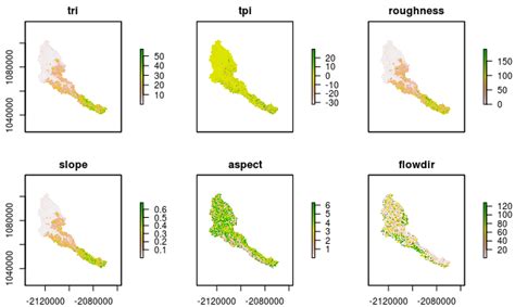 Sfs Gis R Working With Rasters