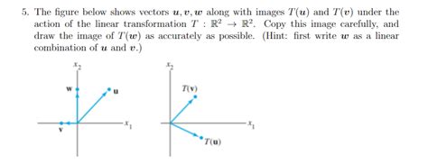 Solved The Figure Below Shows Vectors Uvw ﻿along With