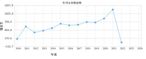 Applied Soft Computing 5年平均影响因子母语润色发文量期刊简介期刊点评审稿时间期刊投稿经验分区中科院分区