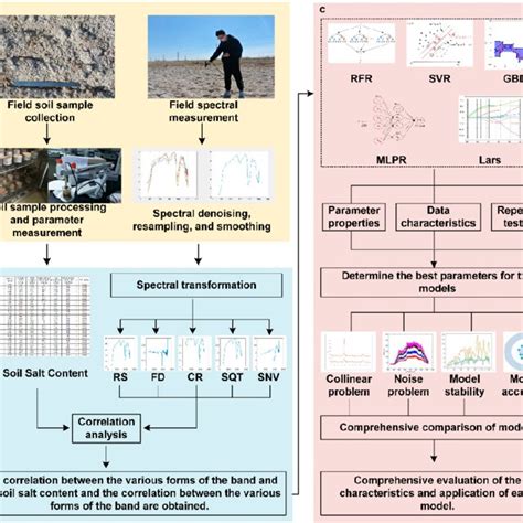 Heatmap Of Pearson Correlation Coefficient Matrix Heatmap Of Pearson Download Scientific