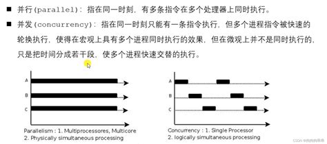 Os 多进程图像 Csdn博客