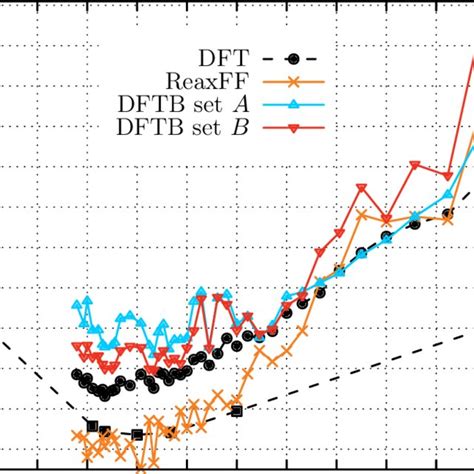 Radial Distribution Function Rdf Of Amorphous Silicon For The Download Scientific Diagram