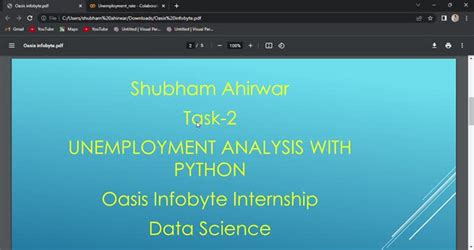 Video Shubham Ahirwar On Linkedin Hey Connections Currently I Am Working With Oasis Infobyte