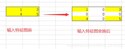 【kerastensorflowpytorch】conv2d和conv2dtranspose详解 Csdn博客