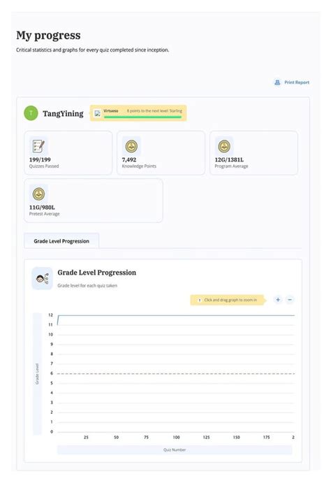 Readtheory Grade 12 Average Rreadtheory