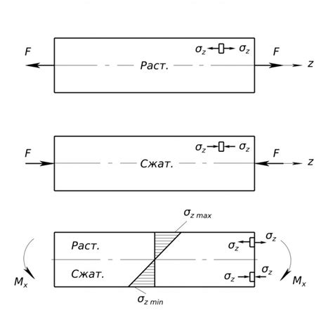 Расчет на прочность при изгибе Интерактивное сообщество Решение задач по инженерной графике