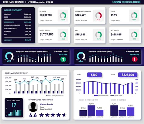 Create Excel Graph Charts Pivot Table And Interactive Dashboard By
