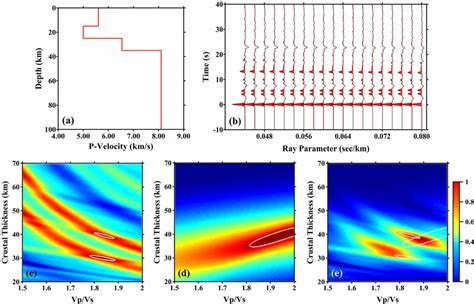 A Theoretical Velocity Structure B Receiver Functions Of The