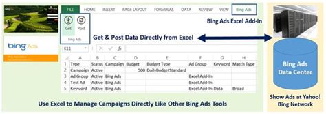 Bing Ads To Launch Excel Add In To Streamline Campaign Management