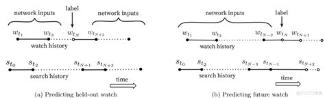 【pytorch基础教程31】youtubednn模型解析wx62cea850b9e28的技术博客51cto博客