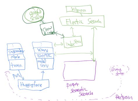 GitHub DSA MLOPS Main