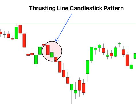 Thrusting Line Candlestick Pattern A Traders Guide Forexbee