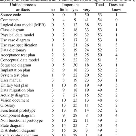 Risk Mitigation Matrix Download Table