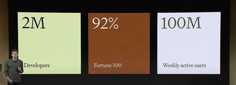 Saurabh Kumar On Linkedin 0 Spent On Marketingac To Sama Chatgpt Might Have The Greatest Story