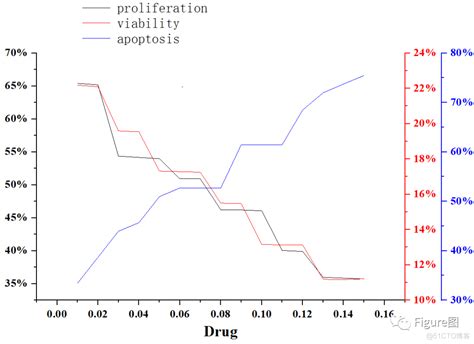 Grafana Time Series 双y轴柳随风的技术博客51cto博客