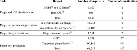Comparing Our Graph Model With Other Modelstools On Phage Host Species