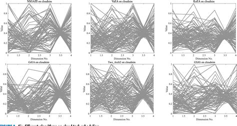 figure 1 from many objective cloud task scheduling semantic scholar