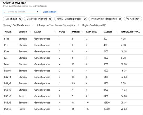 Sku Not Available Errors Azure Resource Manager Azure Docs