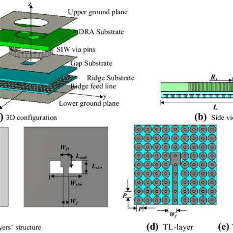the gain and the ar for 2 × 1 siw dra array structure download