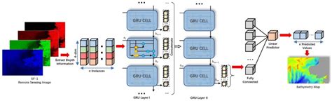 Diagram Of The Model Download Scientific Diagram