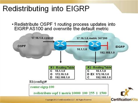Cisco Ccnp Route Redistribution Part Ii