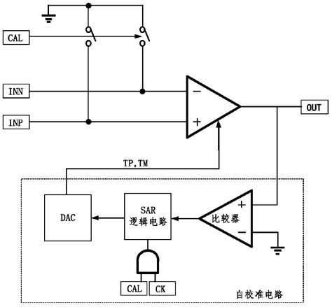 Self Calibration Circuit And Calibration Method Eureka Patsnap