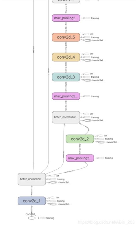 Keras框架下调用tensorboard查看训练过程训练过程显示梯度 Csdn博客