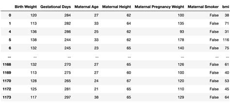 How To Split Pandas Dataframe Into Multiple Dataframes By Column Value In Python Joshua Bowen