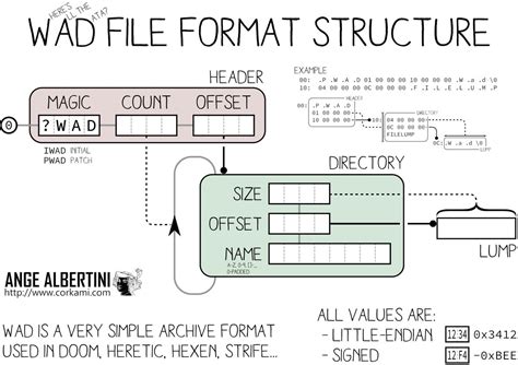 How To Open A Wad File Fozbulk