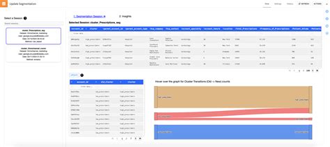 Solution Dynamic Hcp Segmentation Dataiku Knowledge Base