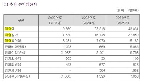 Ipo돋보기 에스비비테크 로봇용 정밀 감속기 양산 채비 아시아경제 Core