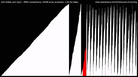 15 sorting algorithms beautifully visualized r dataisbeautiful