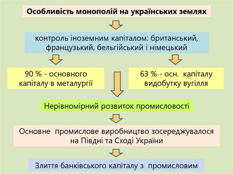 Соціально економічний розвиток українських земель у складі Російської імперії на початку ХХ ст