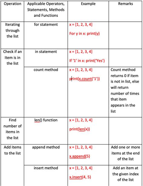 programação rpi python 08 listas python e matrizes de bytes compraco indústria e construção