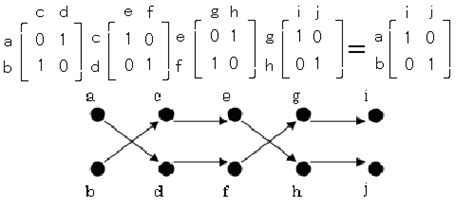 3 Multiplication Of Matrix And The Graph Represented The Matrix Download Scientific Diagram