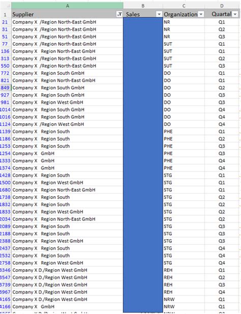 Solved Bar Chart With Lower Level Companies Microsoft Fabric Community