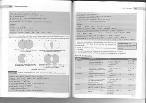 Python Programming Using Problem Solving Approach By Thareja Reema Z Ppt