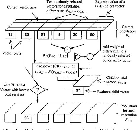 Figure 1 From Analog Filter Design Based On Evolutionary Algorithms Semantic Scholar