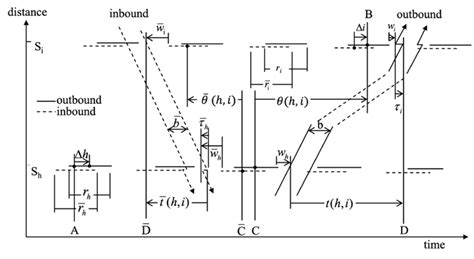 Bidirectional Coordination Optimization Model Based On Maxband Morgan