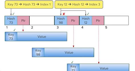 Ataraxia Through Epoché C Cppcon Tips From High Performance Trading Systems