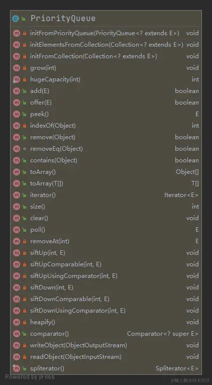 详解priorityqueue，自带优先级的队列都用来干什么priorityqueue 是java中的一个实现了queu 掘金