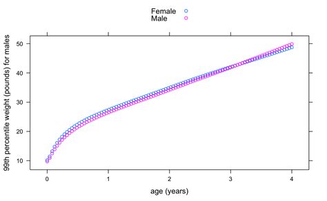 Anthropometric Growth Standard Calculations • Growthstandards