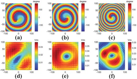 Coding Metasurfaces And Applications Intechopen